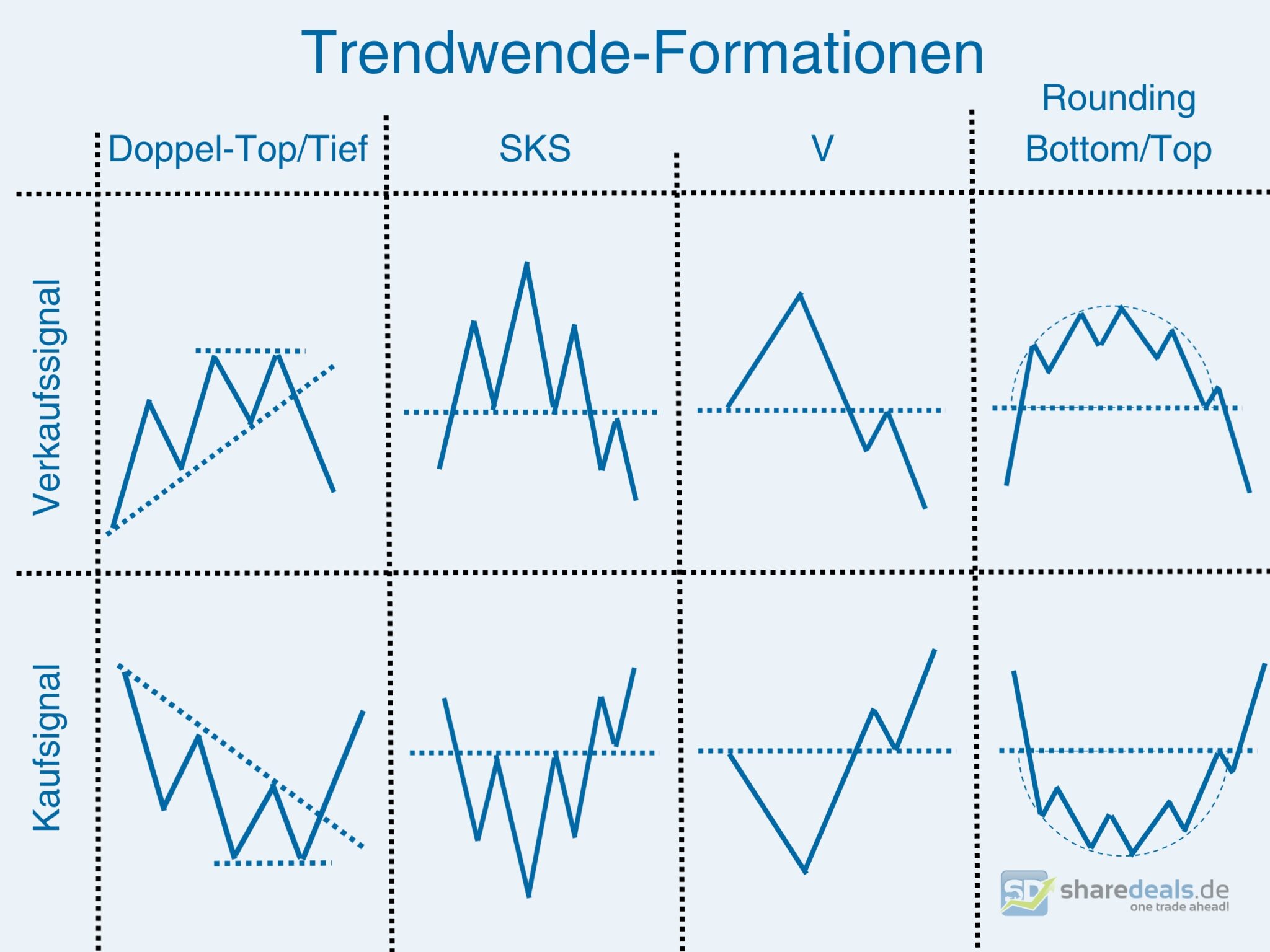 Charttechnik lernen: Erste Schritte in der technischen Chartanalyse ...
