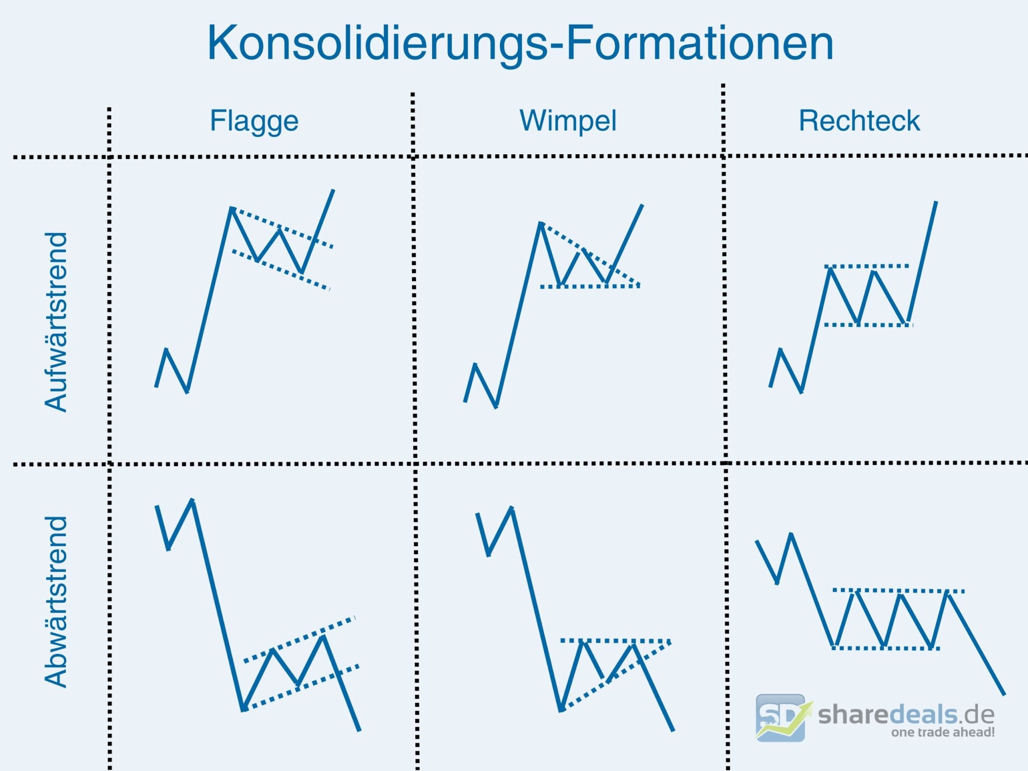 Charttechnik lernen: Erste Schritte in der technischen Chartanalyse ...