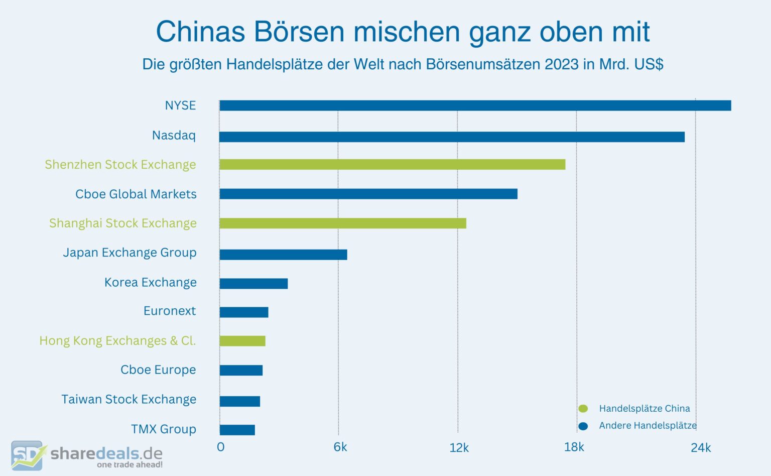Die 10 besten China-Aktien 2025: Rendite-Giganten im Überblick › sharedeals.de